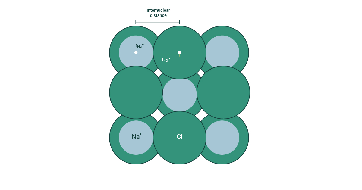 Ionic Radius